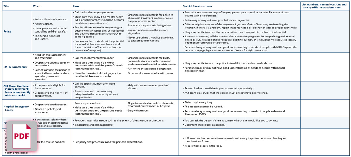Impact | Spring 2017 Issue 30, Volume 1 | Who to Call in a Crisis: A ...